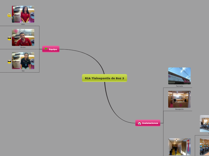 RIA Tlalnepantla de Baz 3 - Mind Map